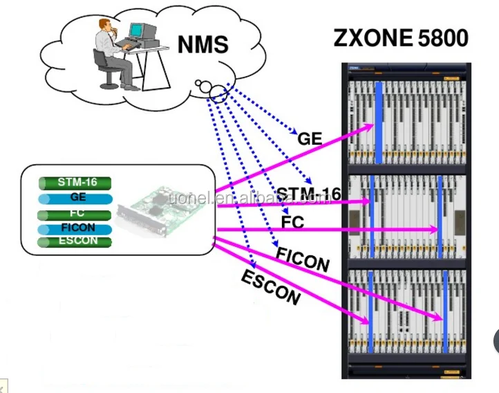 SDH Fiber Optic Equipment ZXONE 5800 XFP-10GE(10GBASE-ZR/ZW)| Alibaba.com