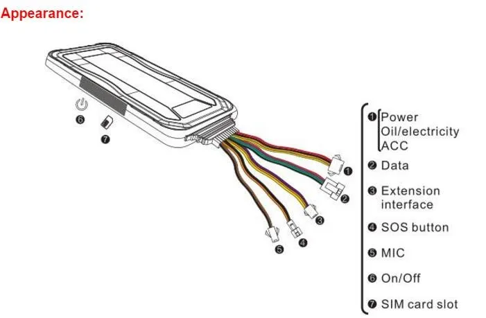 Direct Manufacturer Tr06 3g Multi-functional Gps Car Tracker Built-in ...