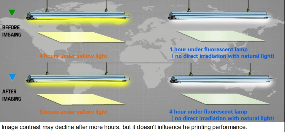 Waterless Processless Thermal Negative CTP Plate for Offset Printing
