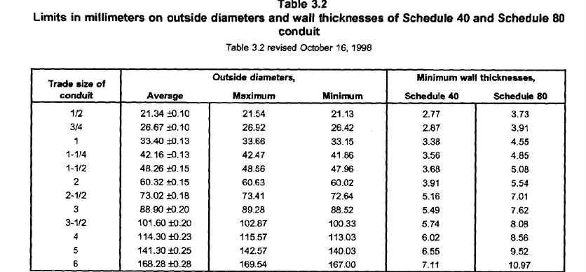 2 Inch Heavy Duty Pvc Pipe For Water Supply - Buy 2 Inch Heavy Duty Pvc ...