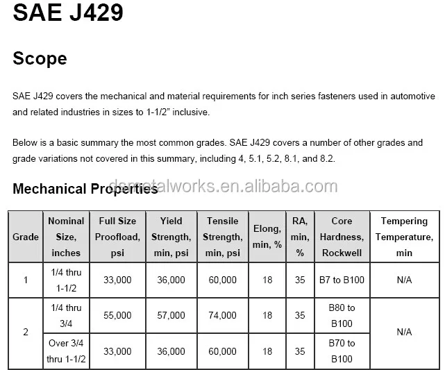 Sae J429 Grade 8 Hex Bolt - Buy Grade 8 Hex Bolt,Hex Bolt,Sae J429 Grade 8 Hex Bolt Product on ...