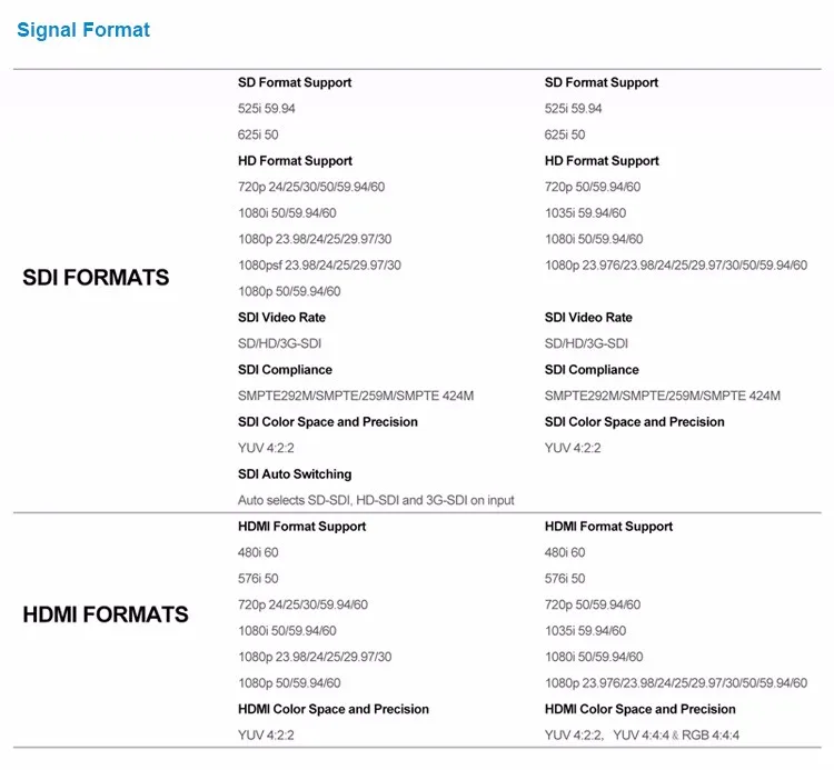 Mini Portable 3g-sdi Hd Signal 1080p 1080i Broadcast Video Converter ...