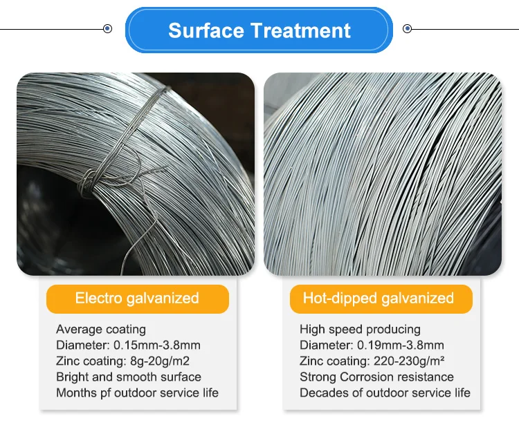 Factory Price Astm A641 Galvanized Wire - Buy Astm A641 Galvanized Wire ...