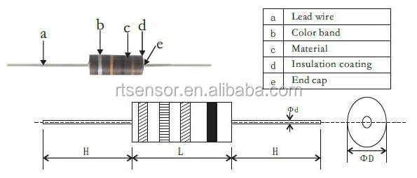 Cheapest High Quality 1w Carbon Composition The Variable Smd Bulk ...