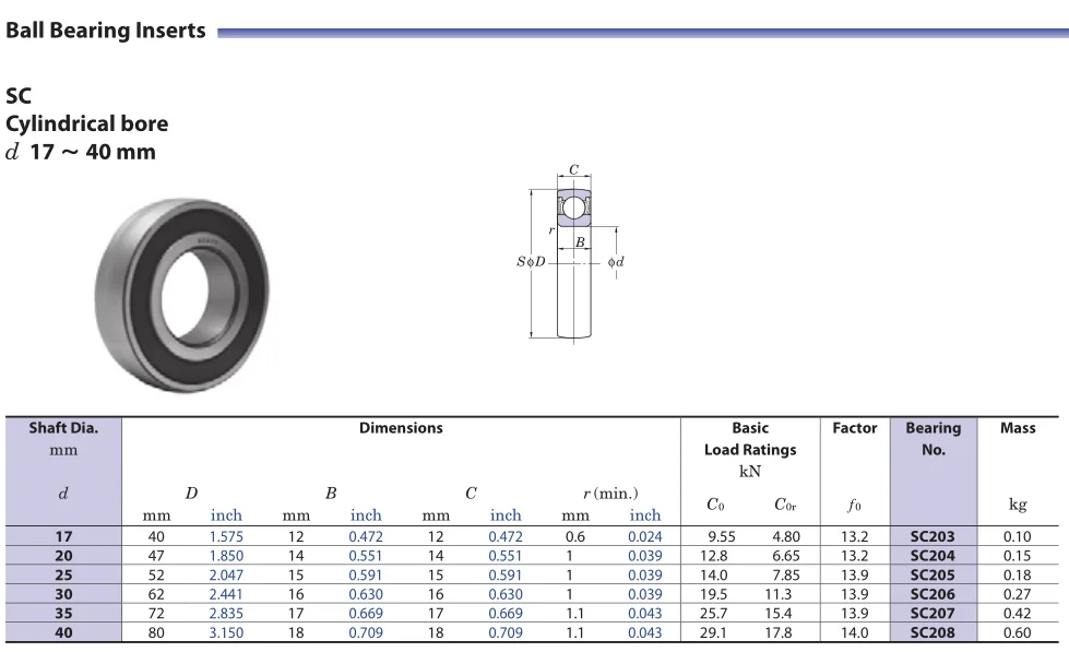 Cylindrical Bore Spherical Ball Bearing Sc207 - Buy Sc207 bearing Sc207 ...