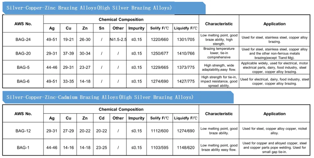 Bcup-9 (blue) Flux Coated Brazing Rod - Buy Flux Coated Welding Rod ...