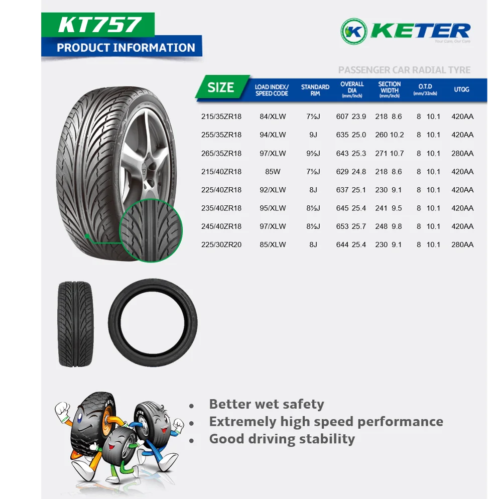 Keter Wholesale Lower Prices Tyres Complete Eu Label Ranges 205 55 16 Tyres - Buy Used Tyres For ...