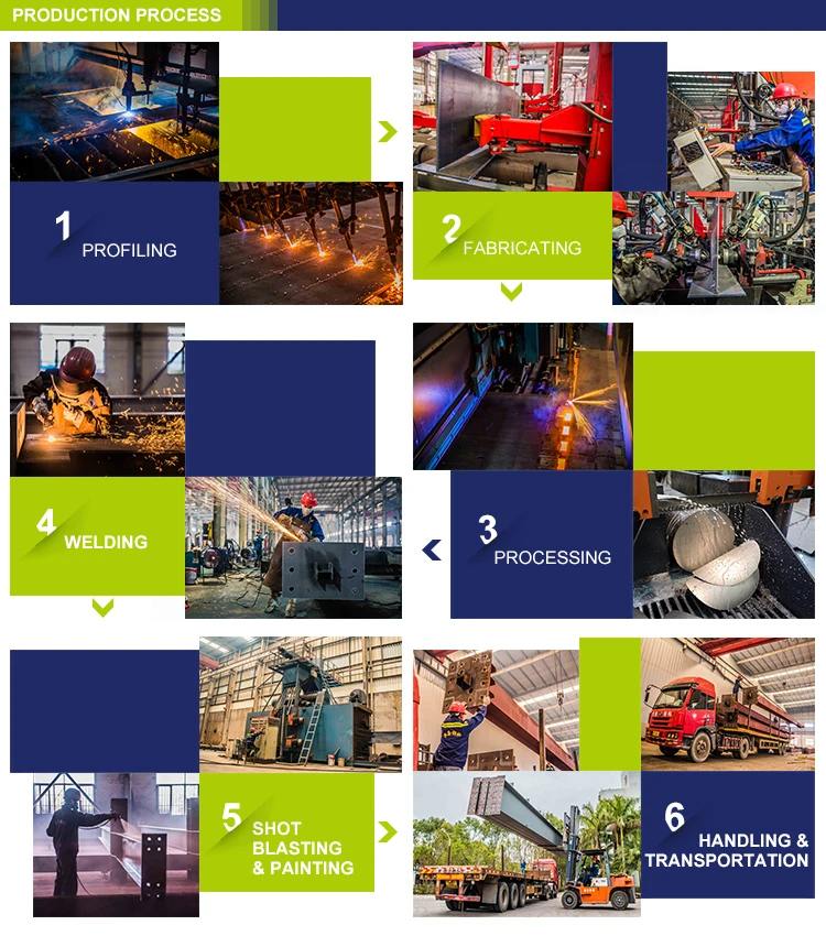 Factory Directly Supplier Second Hand Steel Building Structures For ...