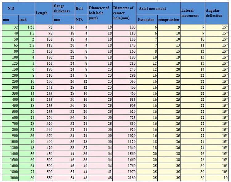 Din Standard Flange Type Rubber Compensator Flexible Expansion Pipe ...