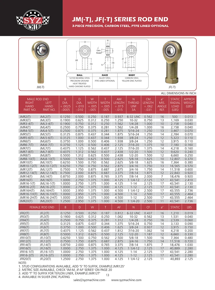 3-piece 3/4 Steering Linkage National M5 Rod End Joint - Buy M5 Rod End ...