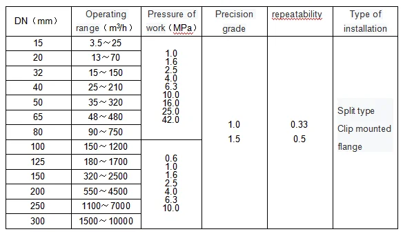 High Precision Vortex Flow Meter Can Measure Gas Steam Water/oil/food ...
