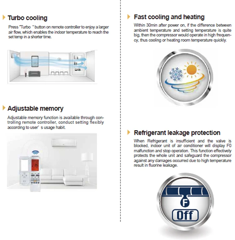 R410A Refrigerant 50hz DC Inverter Mini Split AC Unit