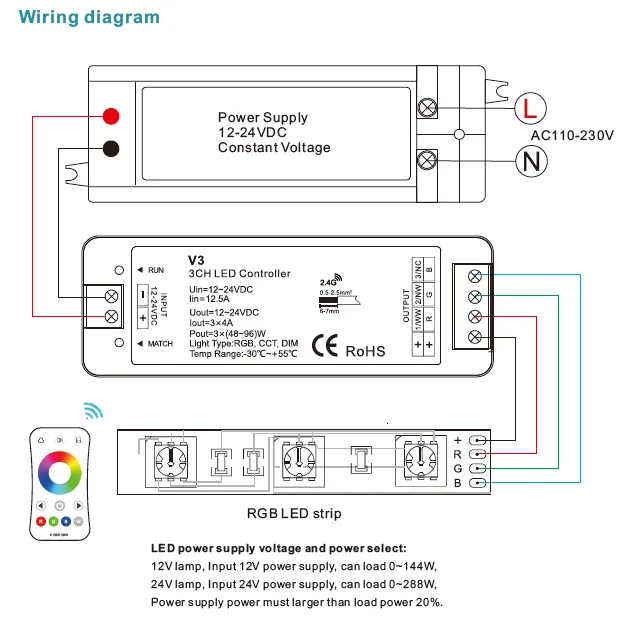 2.4G RF Remote Control with RGB LED Strip Controller