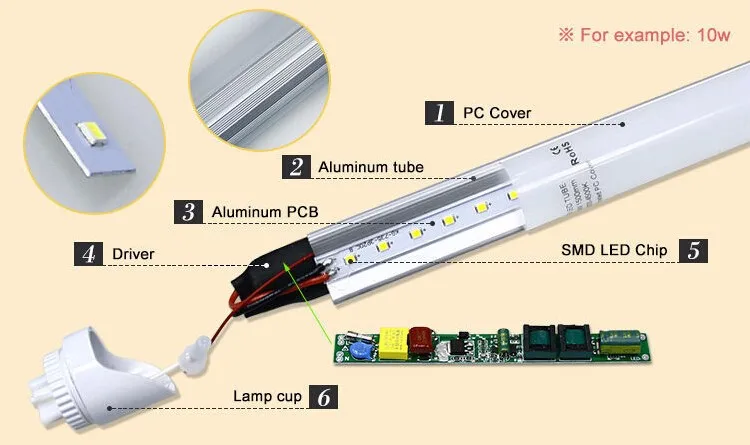 18w Emergency Led Tube Light,Indoor Led Lighting Tube 8 Tube Japan Led ...