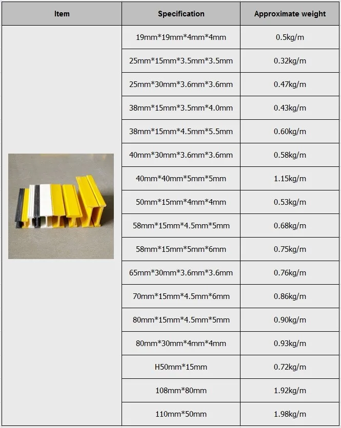 Pultruded Structural Fiberglass Reinforced Plastic I Beams,Fiberglass ...