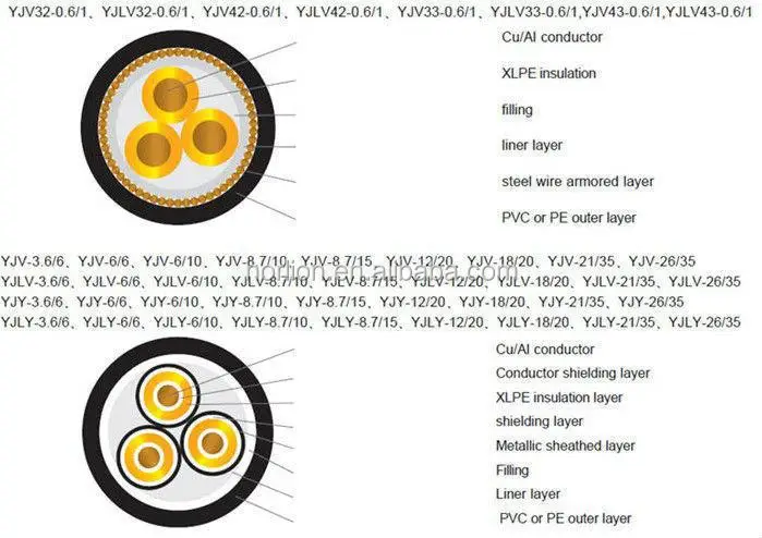 Xlpe Insulated Submarine Power Cable Buy Copper Core Cable 16mm Submarine Power Cable Xlpe