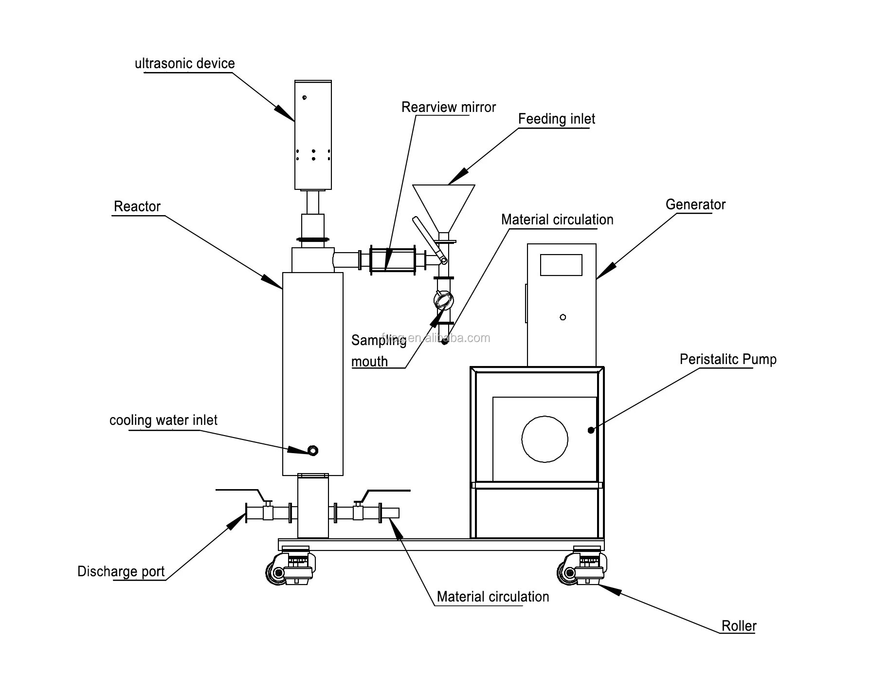Chemical Sonochemistry Nanoparticle Ultrasonic Mixing Machine