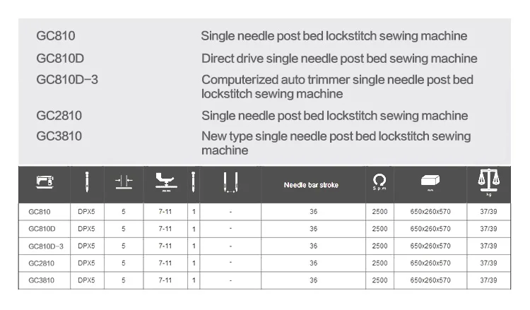 Golden Choice Gc810 Single Needle Post Bed Lockstitch Leather Bag ...