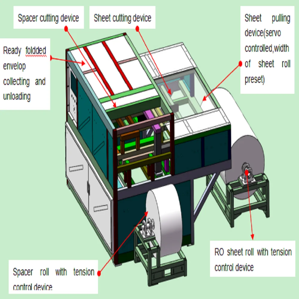 Automatic Ro Membrane Sheet Cutting And Folding Machine For Domestic ...