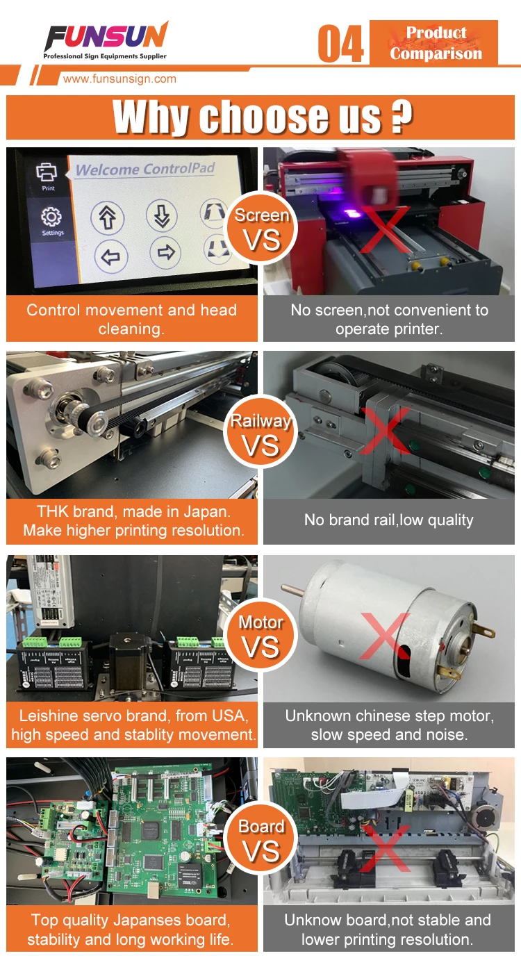 UV Printer Available in All Sizes Funsun 1440dpi Dx8 Head Phone case ...