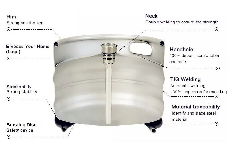 50 Liter Beer Keg Manufacturers/beer Keg Price/beer Keg Lines - Buy ...
