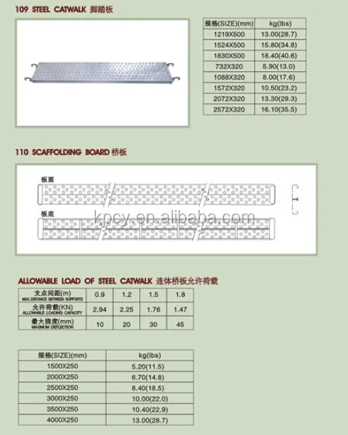 New Design Plastic Scaffolding Toe Board For Sale - Buy Plastic ...