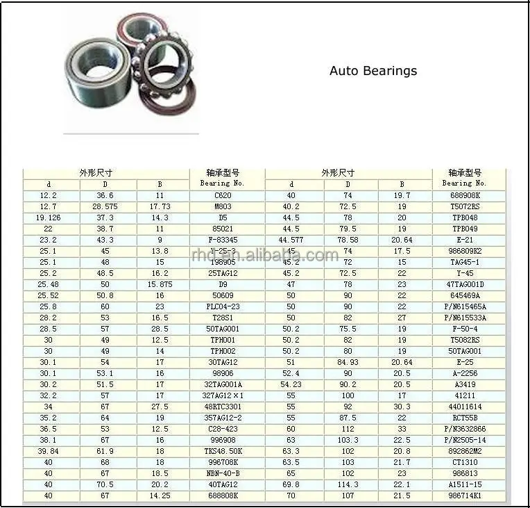 Nsk Koyo Bearing 25tag12 Clutch Release Bearings 25tag12 - Buy Auto ...