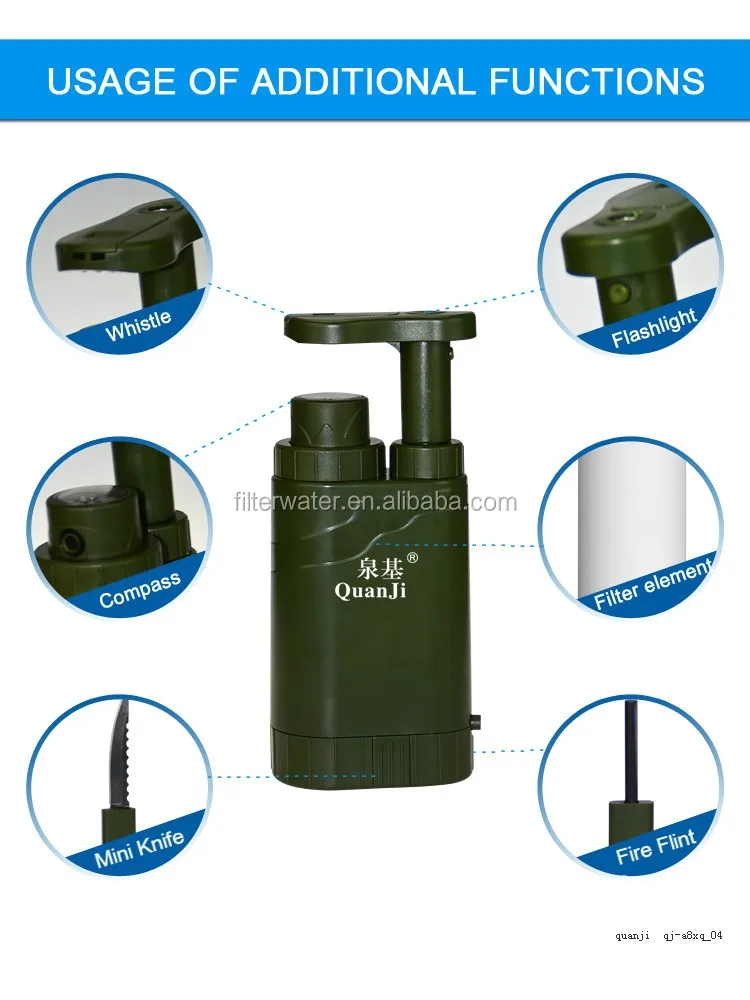 Quanj Water Filter - Portable 6-in-1 Emergency Survival Kit