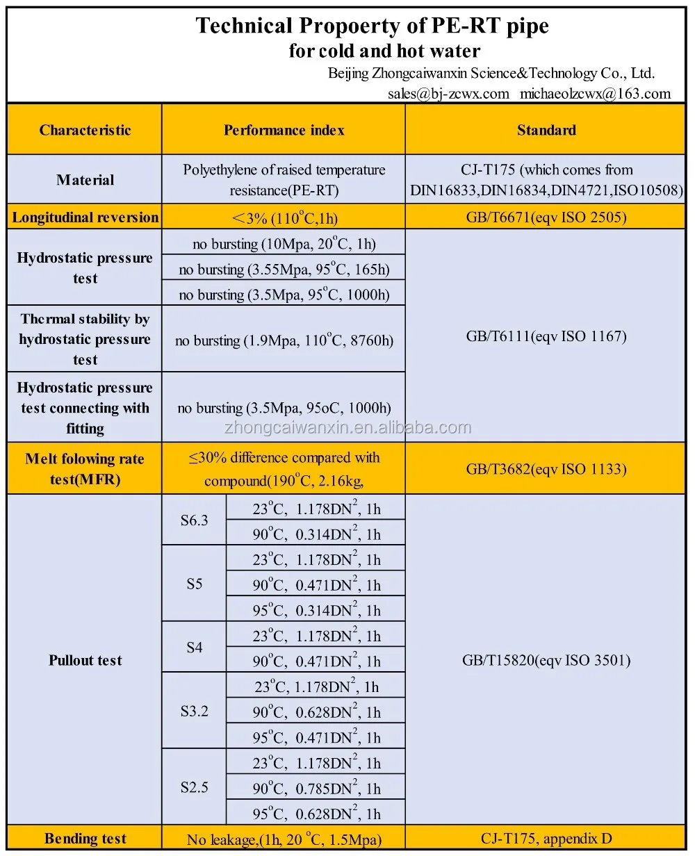 Yellow Color Pb Pipe - Buy Pb Pipe,Polybutylene Pipe,Pb Tube Product on ...