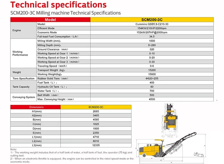 SANY SCM200-3C Road Machine, Cold Planer -Alibaba.com
