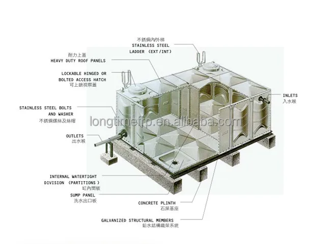 4ft*4ft*5mm Galvanized Steel Star Plate For Nigeria,5mm Thickness Star ...
