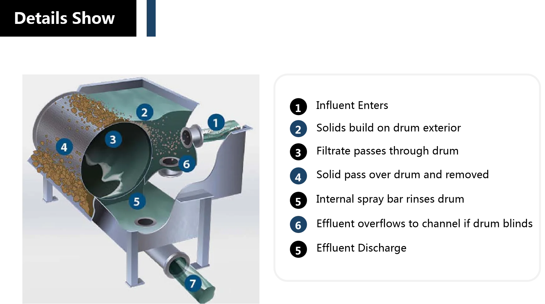 Microscreen Rotating Drum Filter Catenari Bar Screen Externally - Buy ...