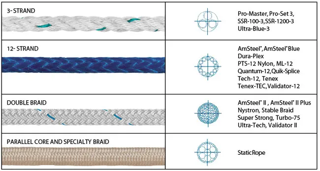 Free Sample 5mm Custom Nylon Braided Rope For Packing - Buy 5mm Nylon ...