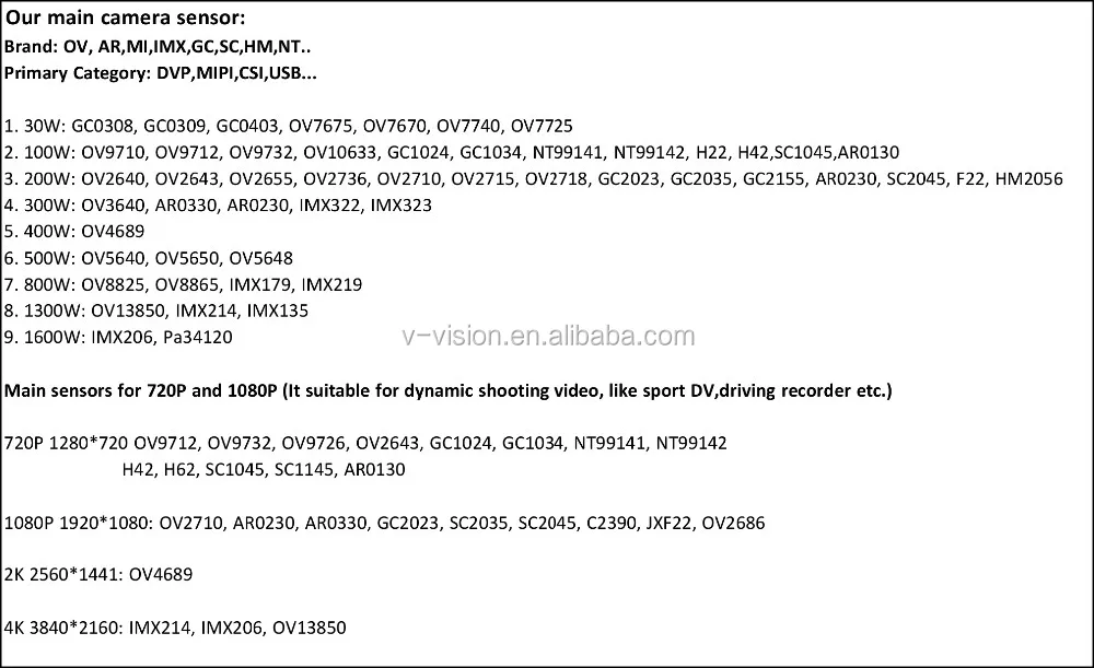 30pin OEM MIPI CSI OV13850 Camera Module - 4K Sensor