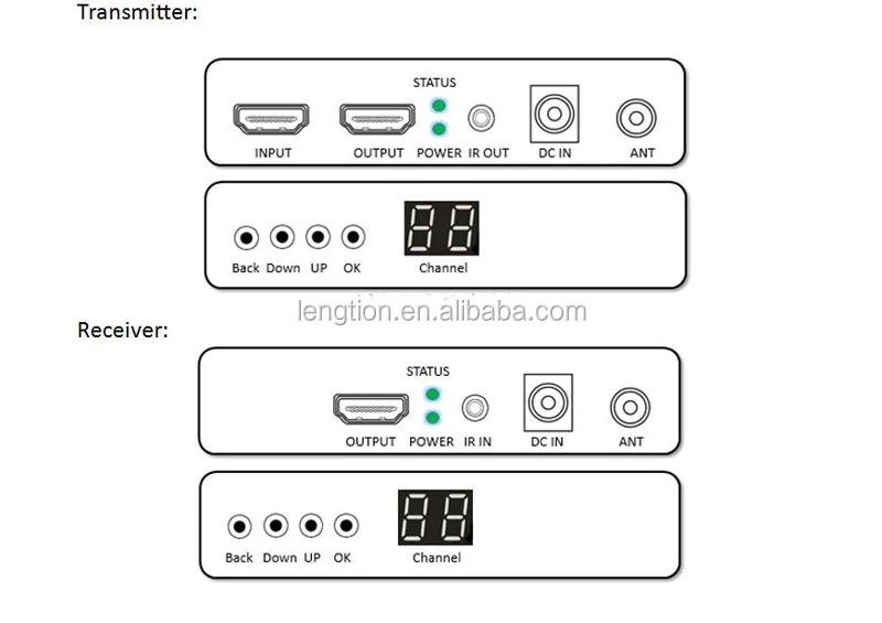 Av Wireless Transmitter Hd1080p Wireless Sdi Bnc Receivers Sender Audio ...
