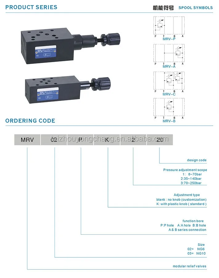 MBRV Series Modular Pressure Reducing Valves - Reliable Hydraulic Solutions