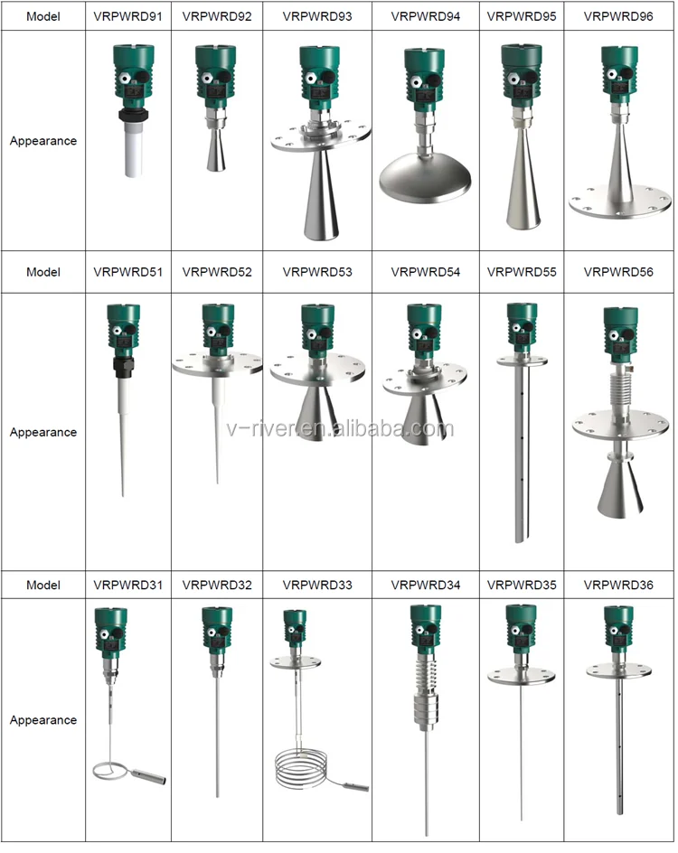 Twin-cable Probe Guided Wave Radar Level Transmitter