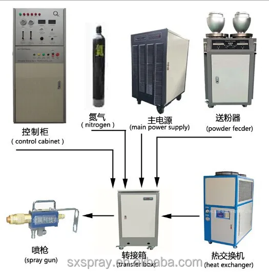 Spray Pyrolysis Equipment For Anti-wearing And Anti-corrosion - Buy ...