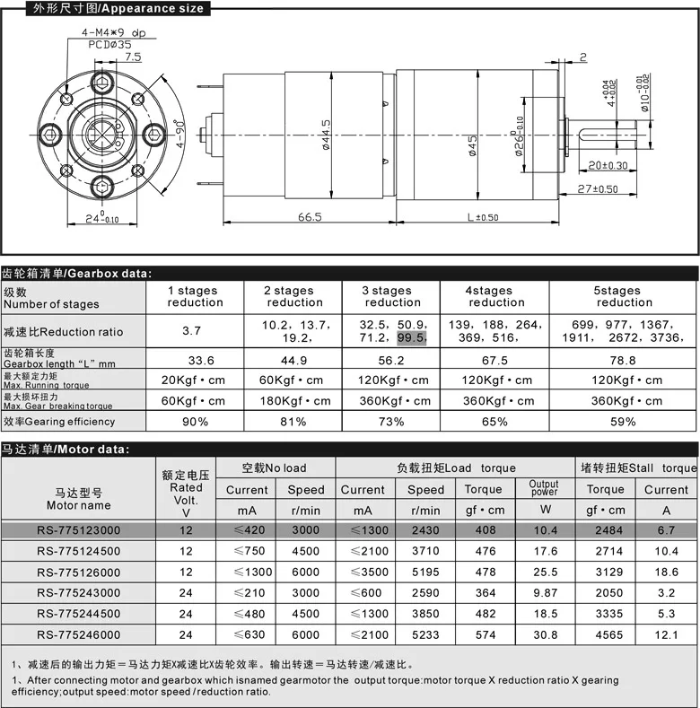 china Factory Supplier 45mm 1 rpm gear motor, View 1 rpm gear motor ...