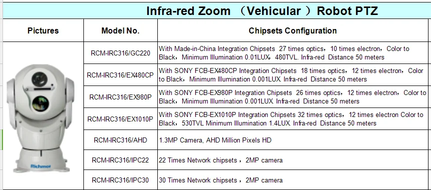PTZ Camera with 27 Times Optics - Ideal for Outdoor Surveillance