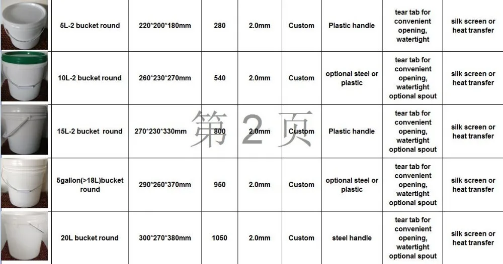 5 Gallon Chemical Resistant Plastic Containers With Lids - Buy Chemical ...