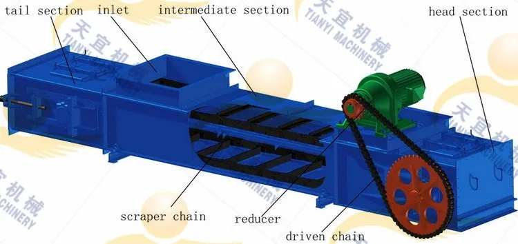 Transportador de cadena de acero inoxidable Redler para manejo de ...
