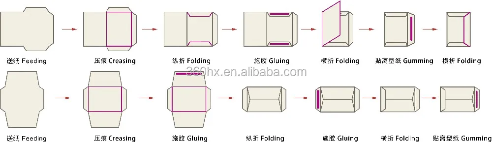 Envelope Making Machine Wallet Pocket Envelope Silicone Paper Pasting ...