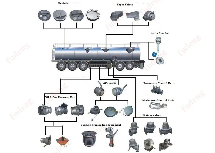 40 Cbm To 60 Cbm Butadiene Lpg Tank Semi Trailer,17 Tons To 30 Tons ...