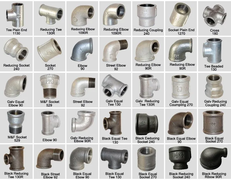 Plumbing Materials G i pipe Fittings Names And Pictures Pdf Buy