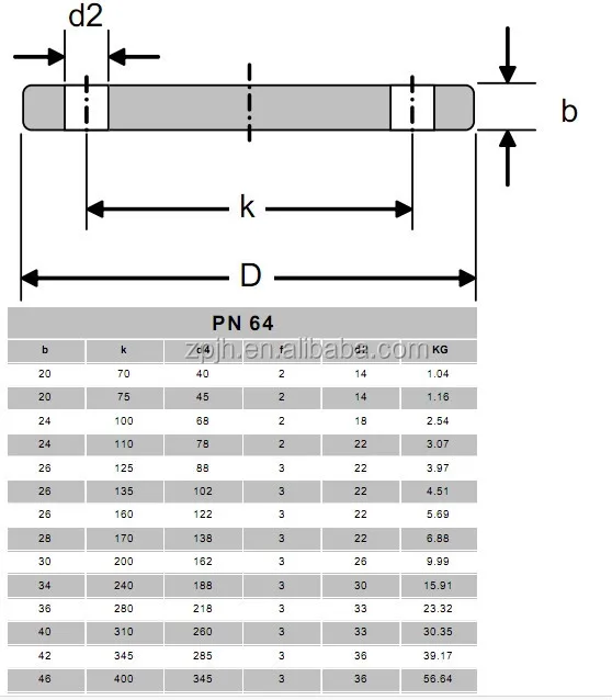 Din 2527 Pn64 Глухой Фланец Для Трубопровода - Buy Din 2527 Pn64 ...