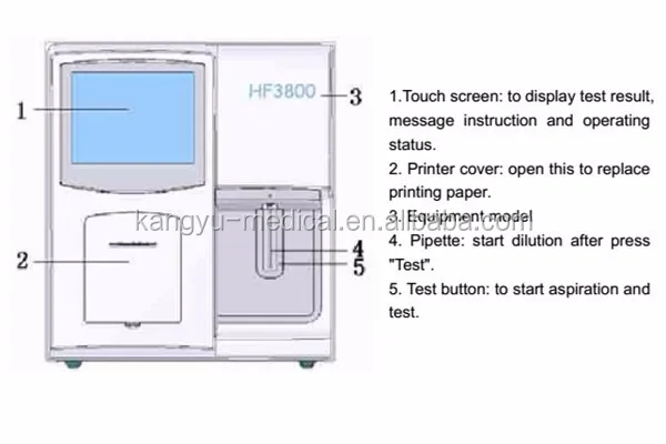 3 Part Auto Cbc Test Machine Differential Blood Cell Counter Hematology ...