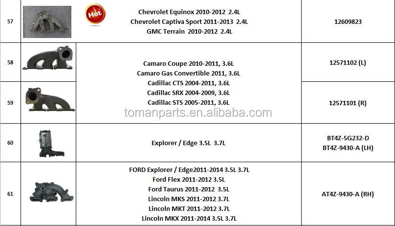 Exhaust Manifold For Chevrolet Captiva Sport 2011-2013 2.4l Oe:12609823 ...