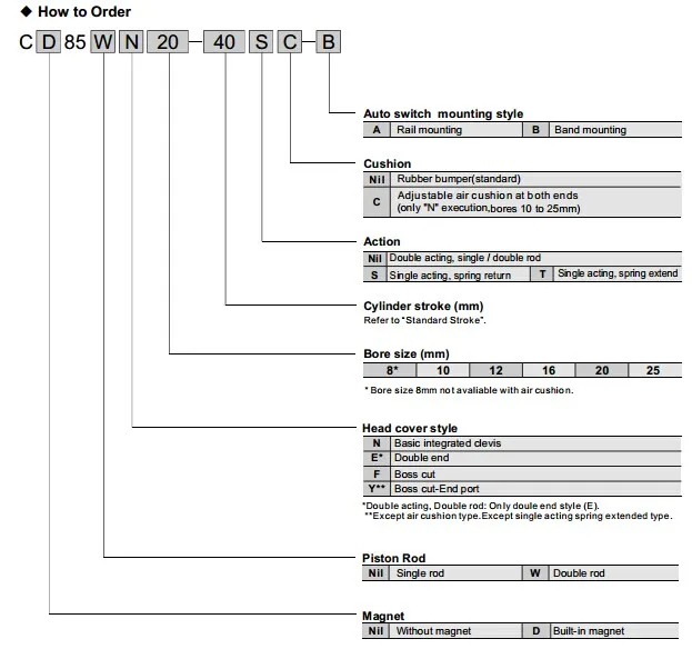 Smc Type C85 Series Pneumatic Mini Air Cylinder-iso6432 - Buy C85 Air ...