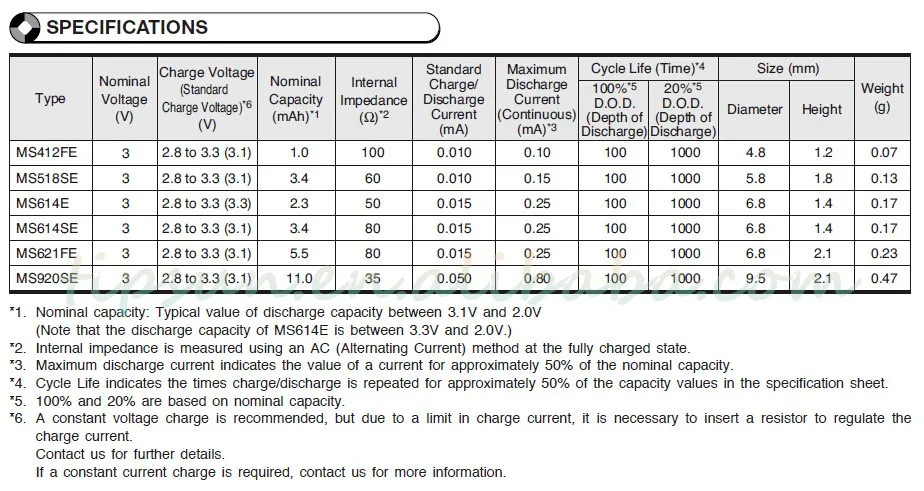 SII Japan Brand 3V Rechargeable MS621FE Battery for GPS